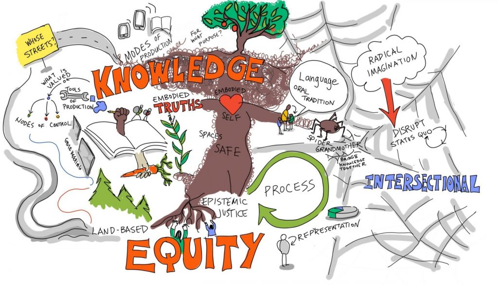 Knowledge Equity Lab Collective Visioning Workshop – Knowledge Equity Lab